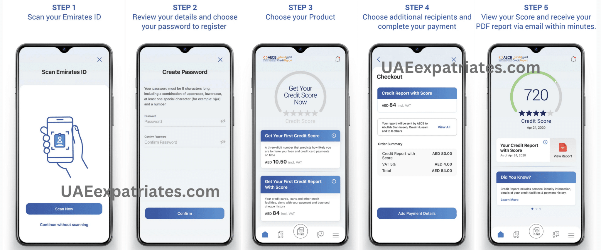 How to Check Your Credit Score in UAE - UAE Expats